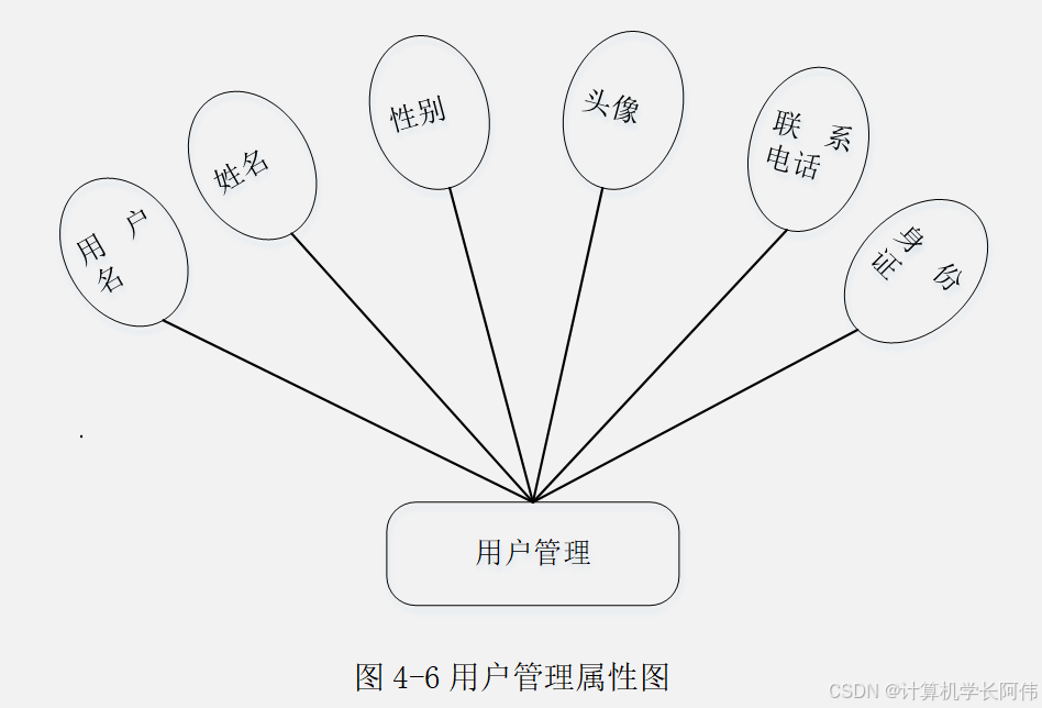 Java项目 基于ssm框架的医院预约挂号系统项目实战附源码文档基于ssm的医院门户网站的设计与实现 Csdn博客