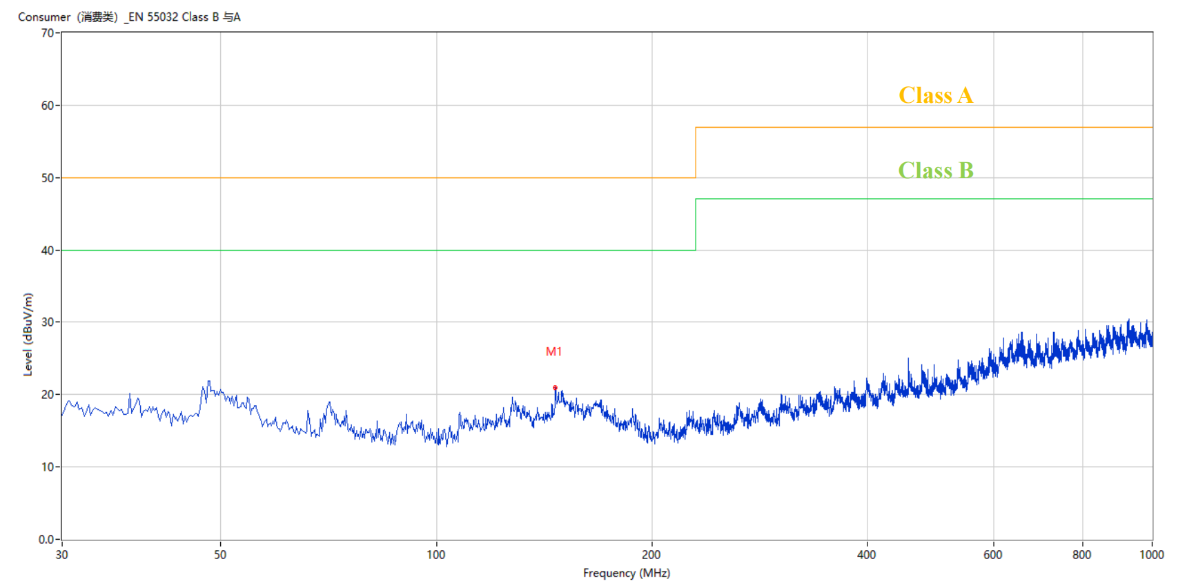 川土微CA-IS3642HW集成隔离电源的多通道数字隔离器辐射抑制参考设计-CSDN博客