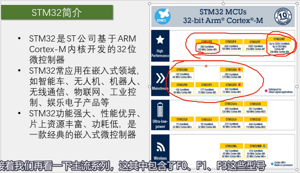 STM32-Day01（STM32简介）-CSDN博客