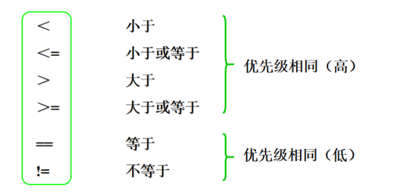 C基础 05_day-CSDN博客