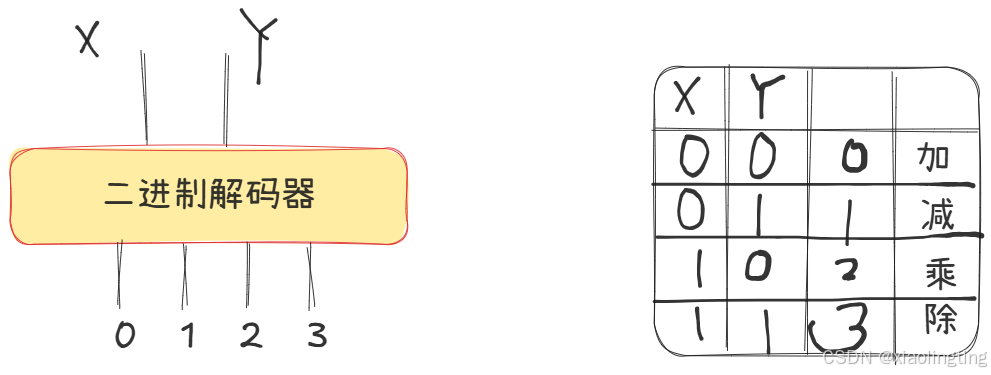 CPU之图解算数逻辑单元ALU_cpu alu-CSDN博客
