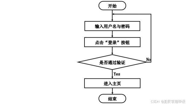 计算机毕业设计ssm勤工助学系统的设计与实践 基于ssm框架的大学生勤工俭学管理系统的设计与实现 Ssm框架下高校勤工助学信息管理平台的构建与实践 Csdn博客