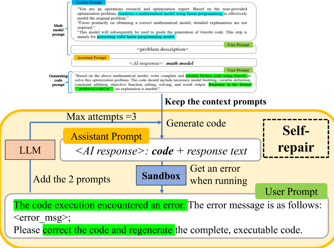 【文献笔记】OR-LLM-agent:Automating modeling and solving of OR optimization problem with reasoning LLM ...