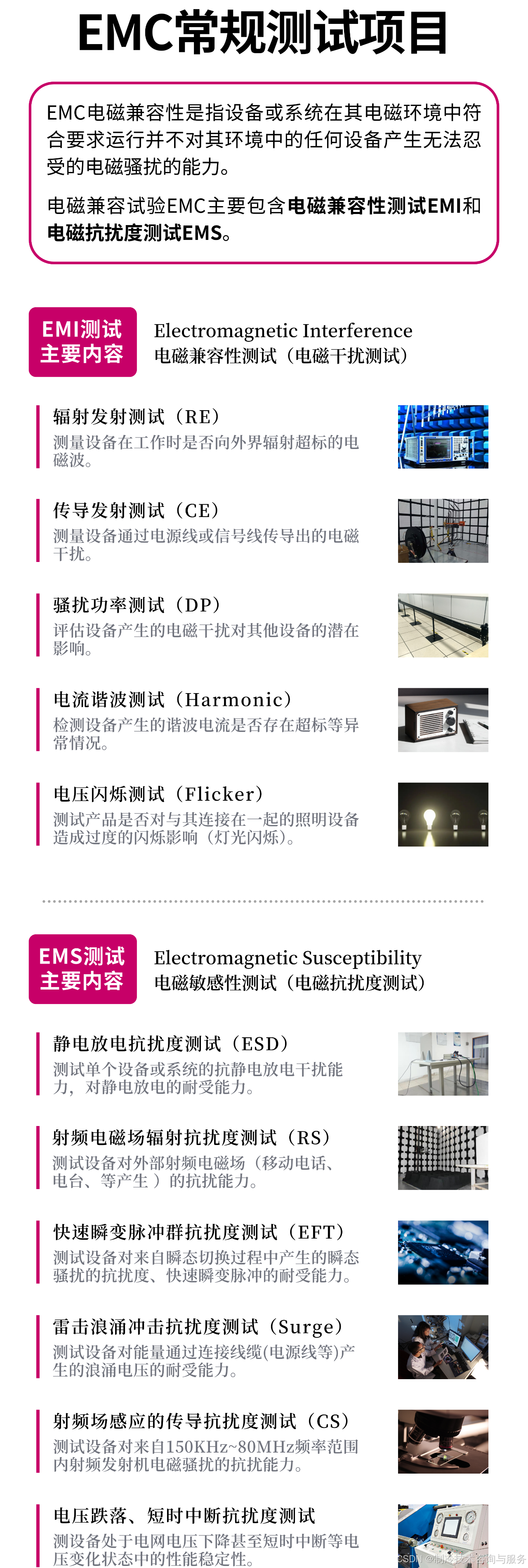 电磁兼容EMC基础知识_emc传导和辐射区别 emi-CSDN博客
