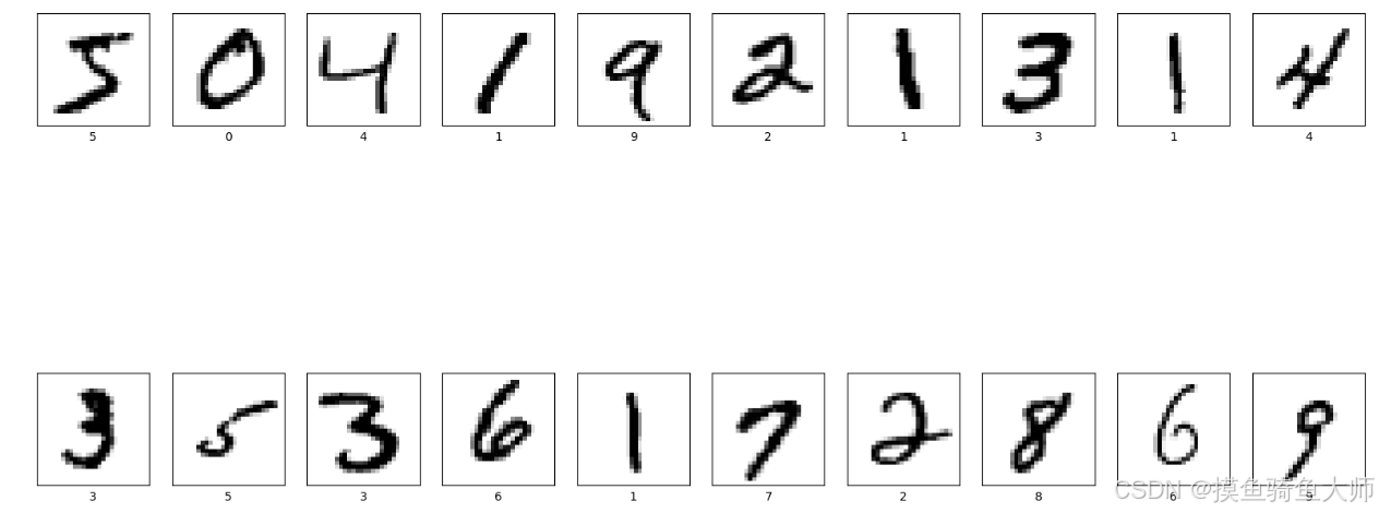 实现mnist手写数字识别_jupyter mnist 识别-CSDN博客