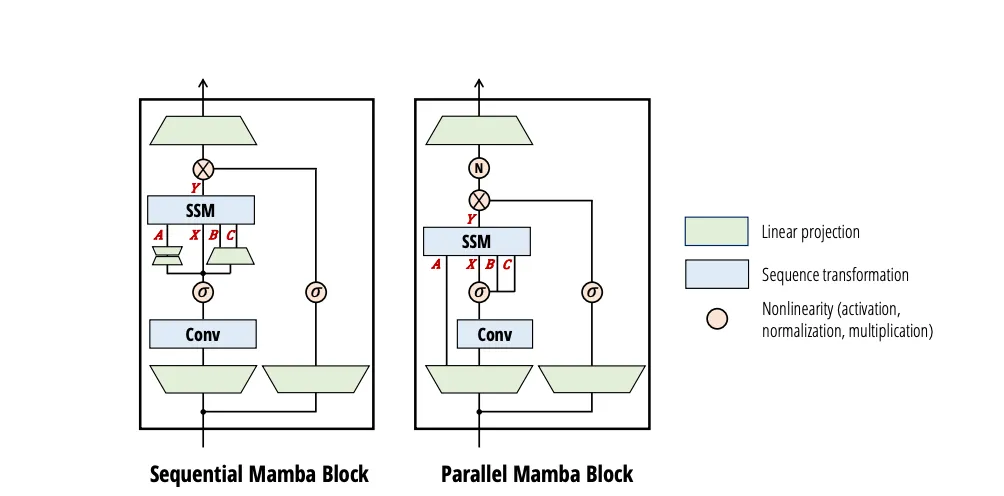 Mamba2，比Transformer速度提高了8倍！-CSDN博客