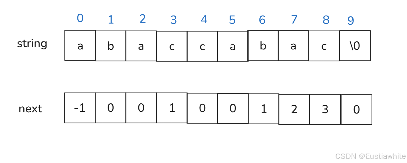 一道理解KMP的好题—【洛谷P3435】OKR-Periods of Words_okr-periods of words kmp-CSDN博客