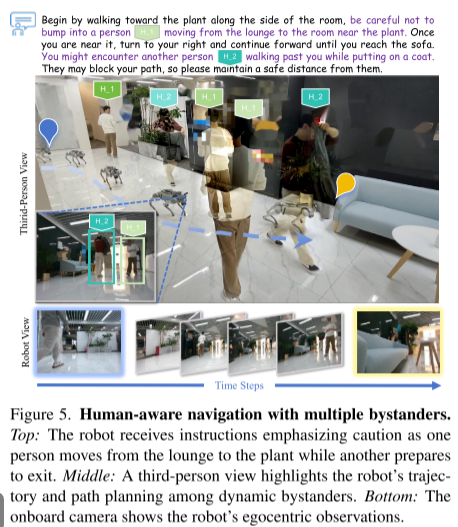 HA-VLN: A Benchmark for Human-Aware Navigation in Discrete–ContinuousEnvironments with Dynamic ...