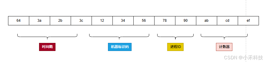 Mongodb基础语法 Mongodb七天从入门到精通系列【二】mongodb语法 Csdn博客