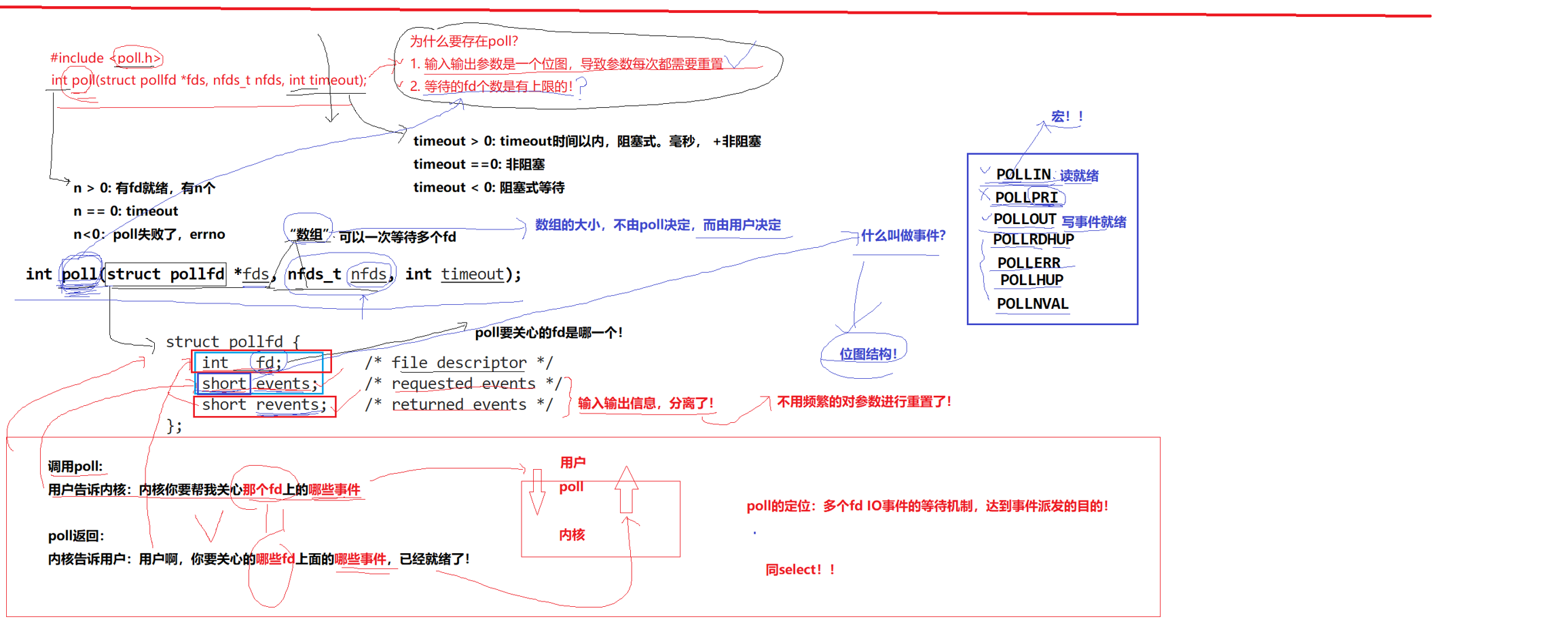 select/poll-CSDN博客