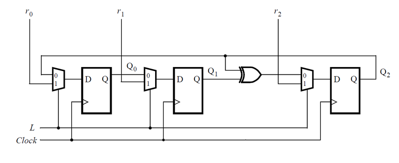 verilog HDLBits刷题[Latches and Flip-Flops]“Mt2015 muxdff”---Mux and DFF-CSDN博客