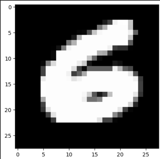Python训练营打卡Day37-Dataset和Dataloader类-CSDN博客