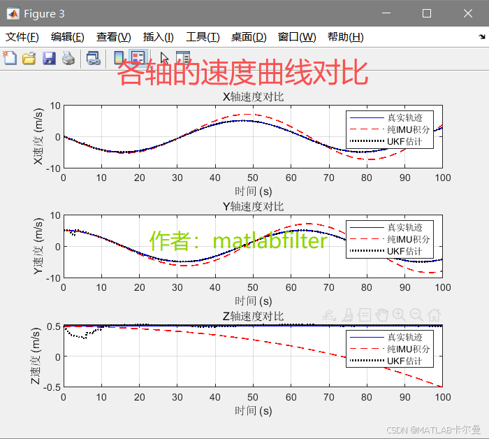 【MATLAB例程】UKF组合导航例程，15维状态量、3维观测量。附代码，有中文注释、误差输出图像。附下载链接-CSDN博客