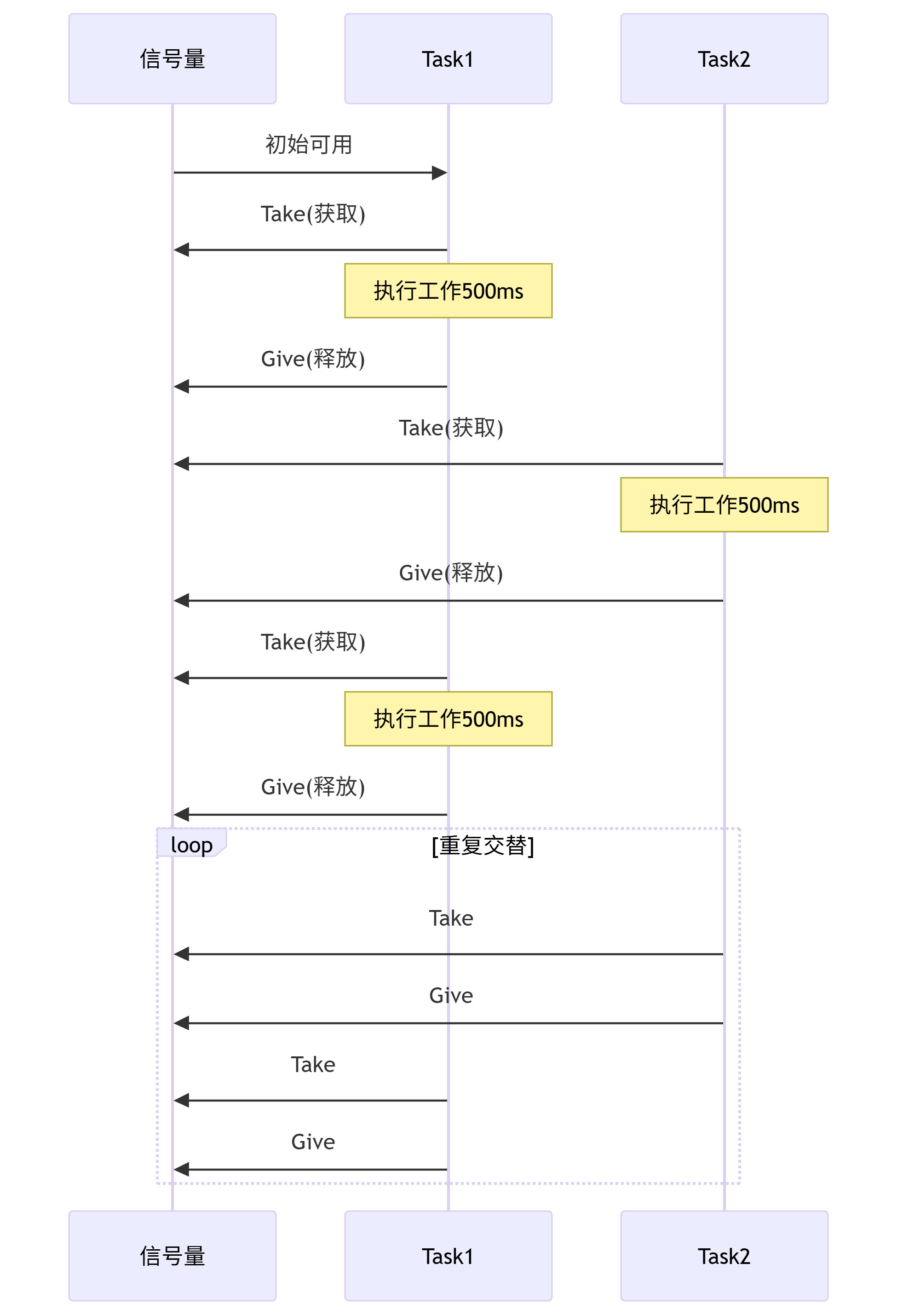 ESP32中FreeRTOS简单说明_esp32 freertos-CSDN博客