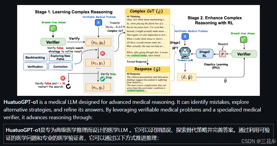 华佗 GPT-o1：专为医学推理设计的开源 LLM_华佗llm-CSDN博客