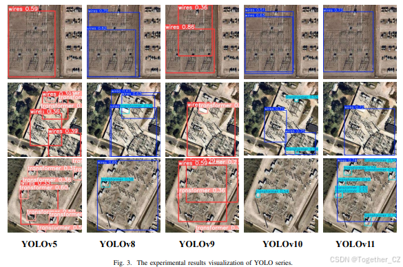 Comprehensive Performance Evaluation of YOLOs——电力设备目标检测中YOLOv11、YOLOv10、YOLOv9、YOLOv8和YOLOv5的综合 ...