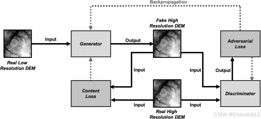 【有啥问啥】GANs与Diffusion Models对比：GANs是否已过时？_gan和diffusion model-CSDN博客