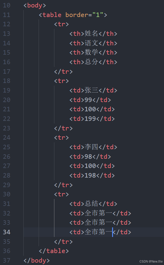前端学习Day2——HTML列表，表格和表单_前端开发表格页面-CSDN博客