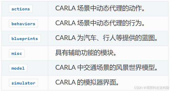 Scenic学习笔记(二)_scenic carla-CSDN博客