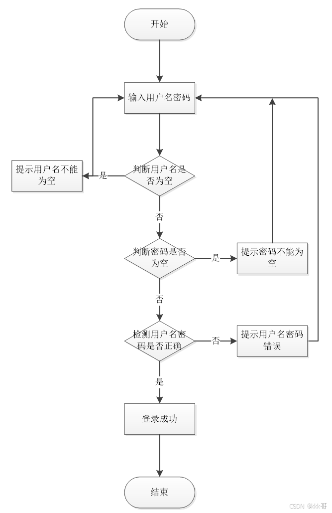 基于springboot的大学生就业招聘系统（047）-CSDN博客