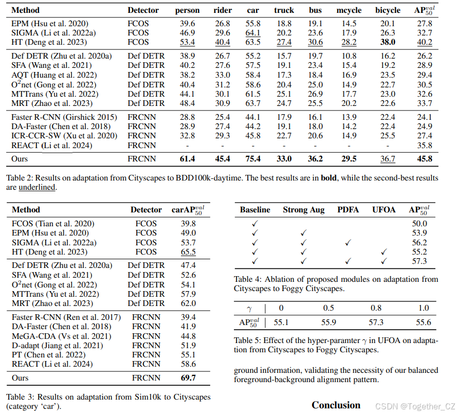 DAOD：Differential Alignment for Domain Adaptive Object Detection——基于差异对齐的领域自适应目标检测-CSDN博客