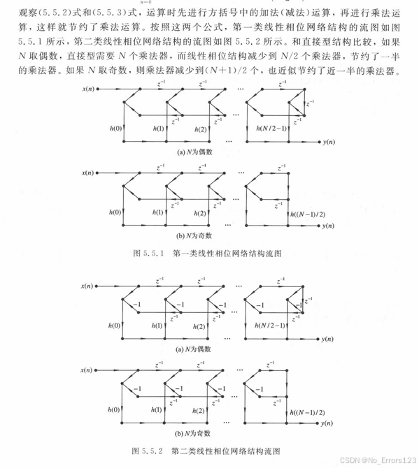 保姆教程HAL+STM32F4+MATLAB实现FIR数字低通滤波器-CSDN博客