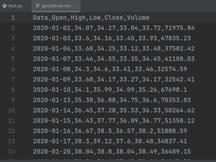 python将DataFrame保存为csv 文件 ＋读取csv文件 pandas_dataframe导出为csv-CSDN博客