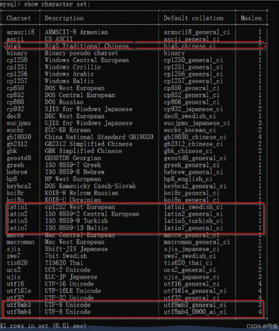 彻底搞定Mysql的乱码问题_mysql 乱码-CSDN博客