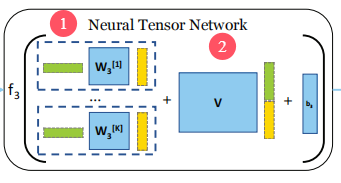 学习：SimGNN：基于神经网络的快速图相似度计算方法-CSDN博客