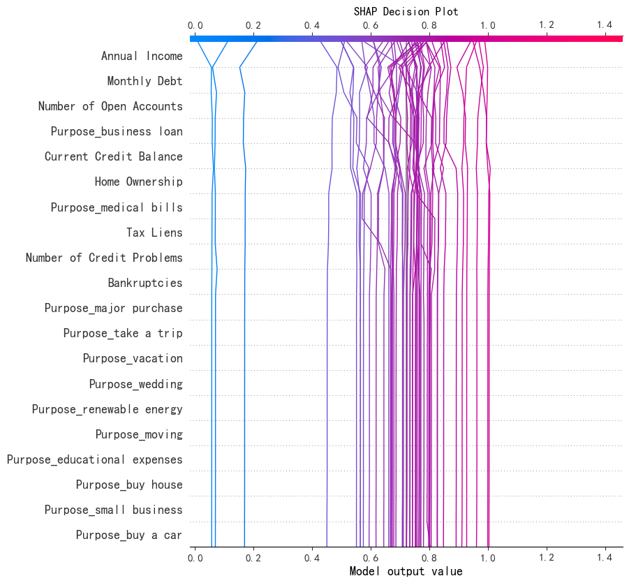Python 训练营打卡 Day 14-CSDN博客