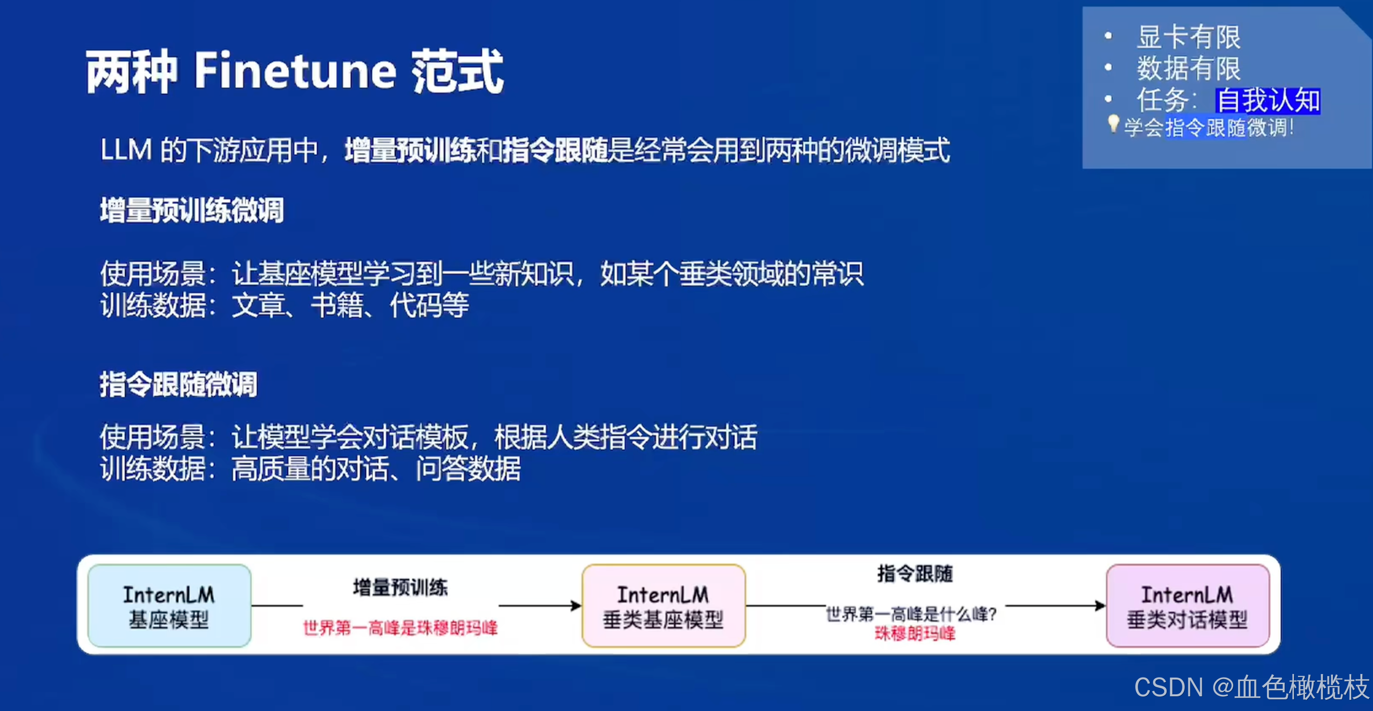 基础岛-L1G5000-CSDN博客