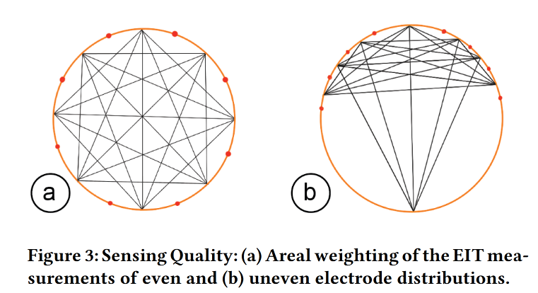《EIT-kit：从技术原理到落地应用》 2021 ACM论文解析-CSDN博客