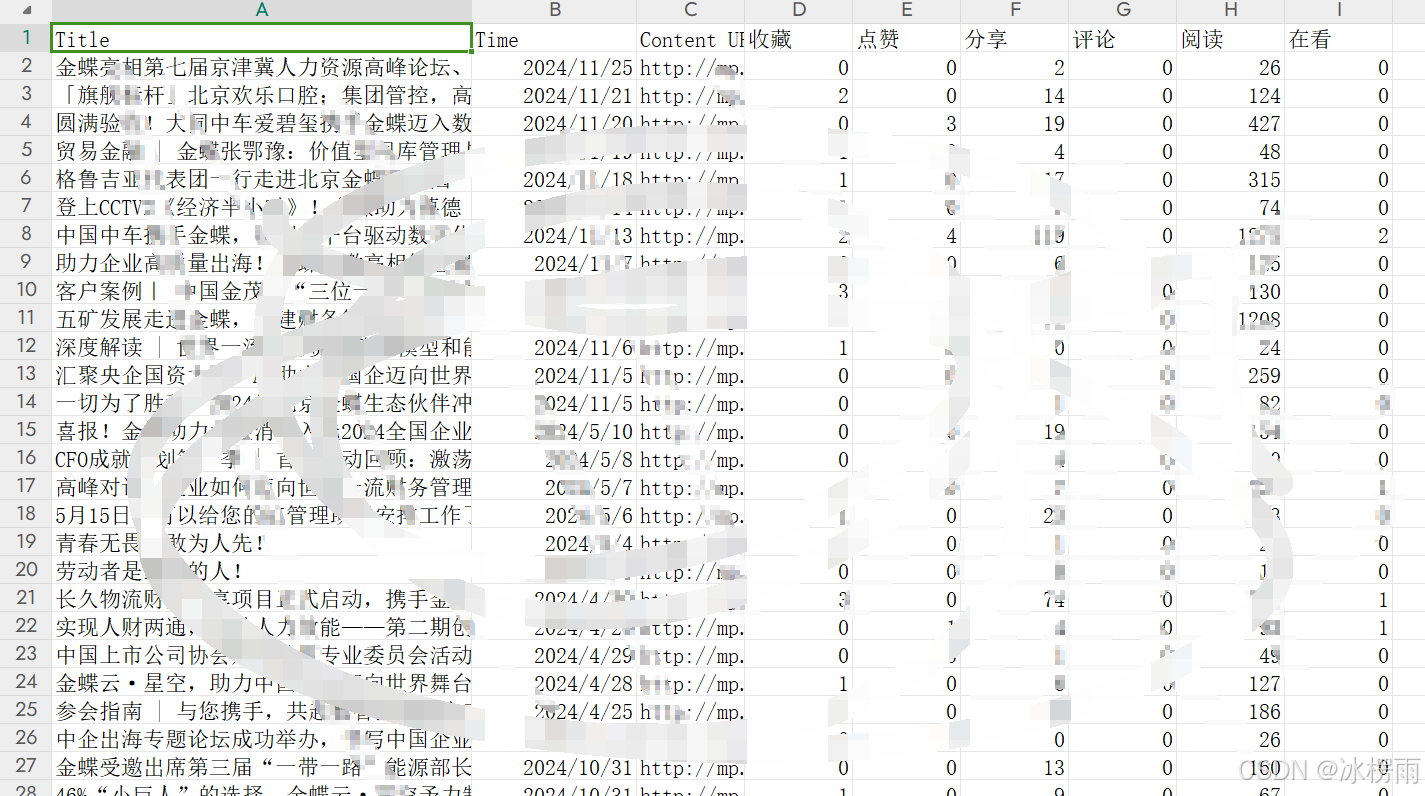 Python爬虫实战:微信公众号文章内容及互动数据抓取微信公众号 采集互动量 Csdn博客