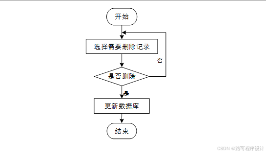 计算机毕业设计ssm民宿短租系统 基于ssm框架的民宿短租服务平台设计与实现 Ssm架构下的民宿短租管理系统开发基于ssm的民宿短租管理系统设 计与实现 Csdn博客