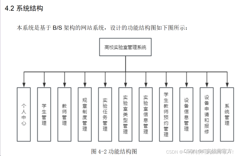 计算机毕业设计项目之python毕业设计参考文献基于python的高校实验室管理系统 Csdn博客