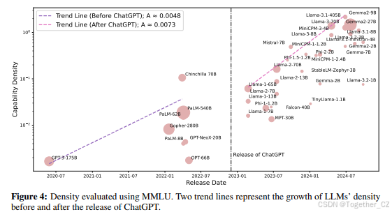 Densing Law of LLMs——大语言模型的“密度定律”-CSDN博客