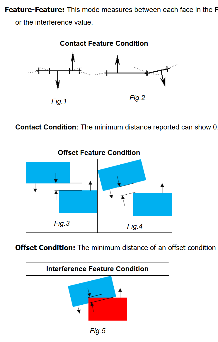 3DCS功能_更新、创建点、装配、测量-CSDN博客