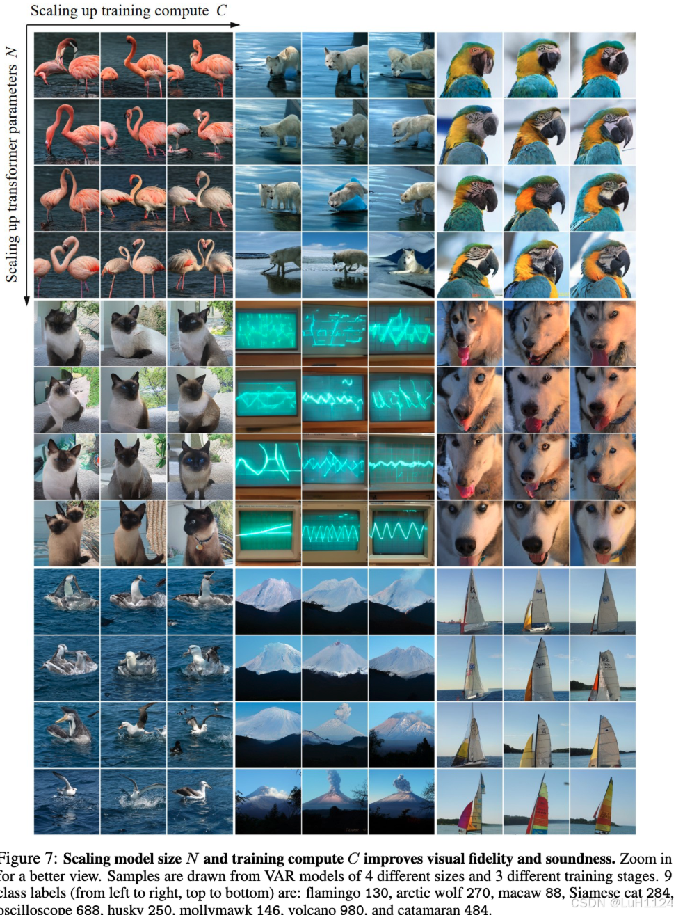 【论文阅读笔记】var:visual Autoregressive Modeling Scalable Image Generation Via Next Scale Prediction