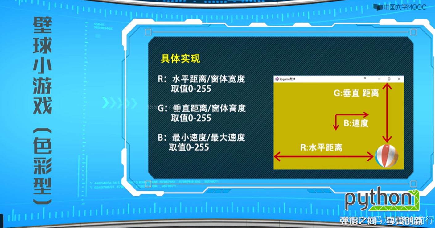 Day4-6听课笔记 Python游戏开发入门 Pygame色彩机制-CSDN博客