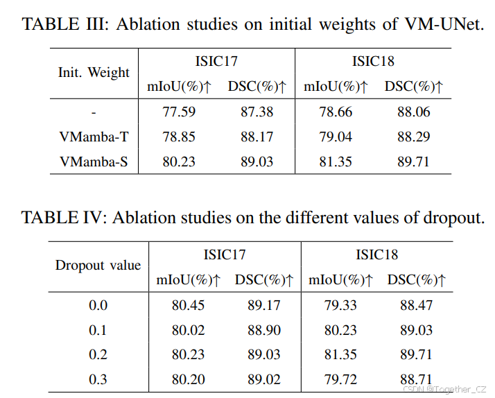 VM-UNet: Vision Mamba UNet for Medical Image Segmentation——用于医学图像分割的视觉Mamba UNet-CSDN博客