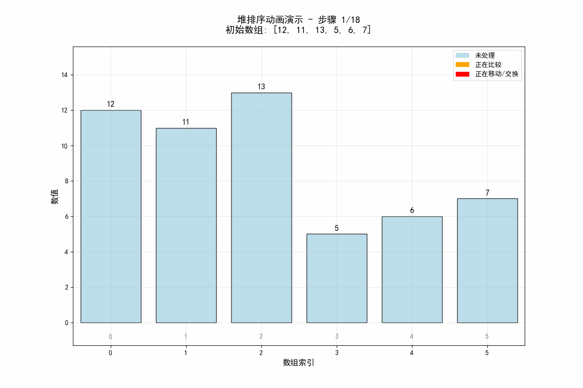 Python堆排序原理与示例-CSDN博客