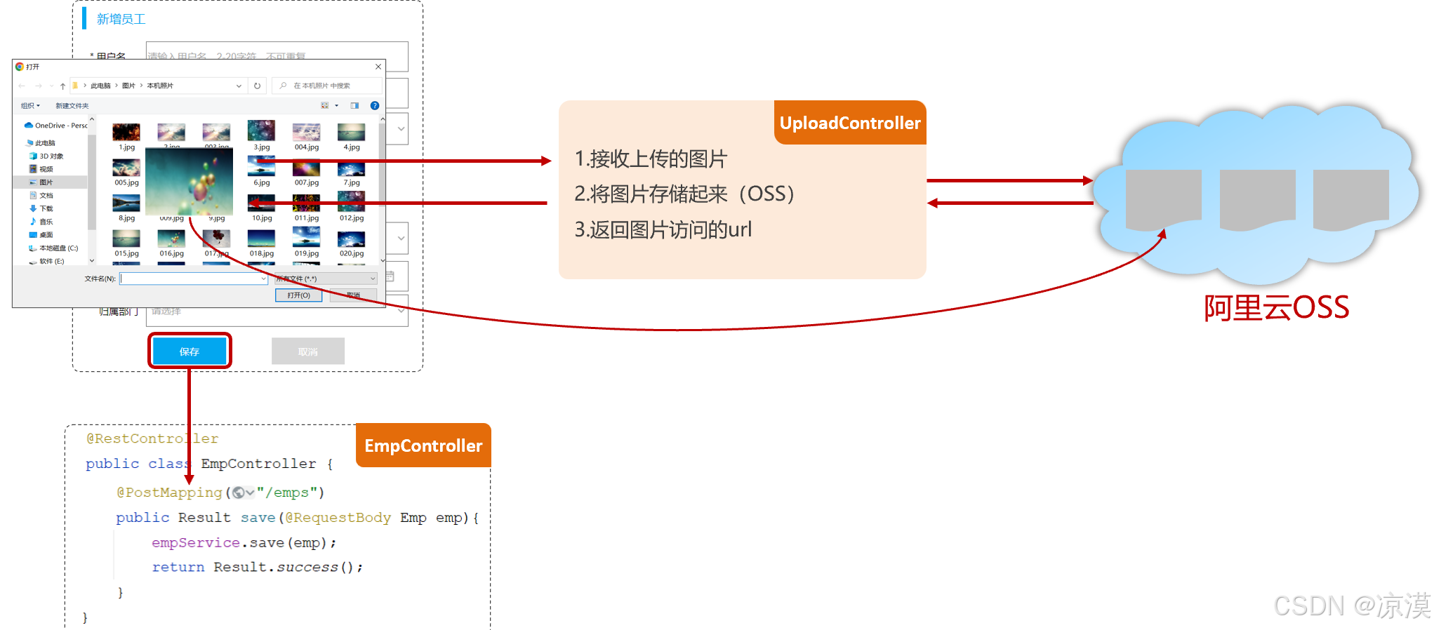 SpringBootWeb案例-2（day11）_华东1为例 csdn-CSDN博客