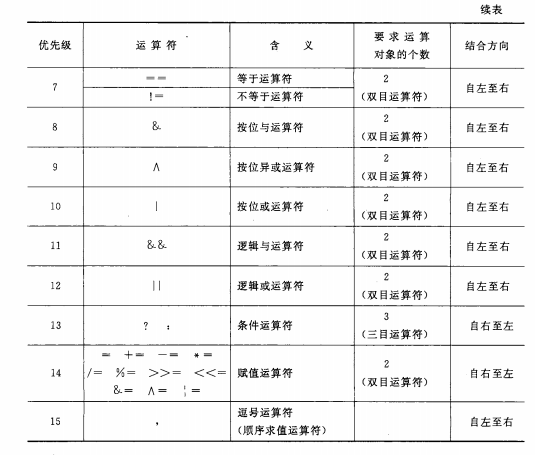 嵌入式学习Day3-CSDN博客