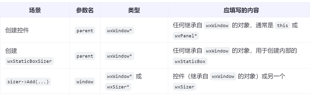 OPC Client第4讲（wxwidgets）：窗口布局基础知识；界面练习_wxwidgets wxstaticbitmap-CSDN博客