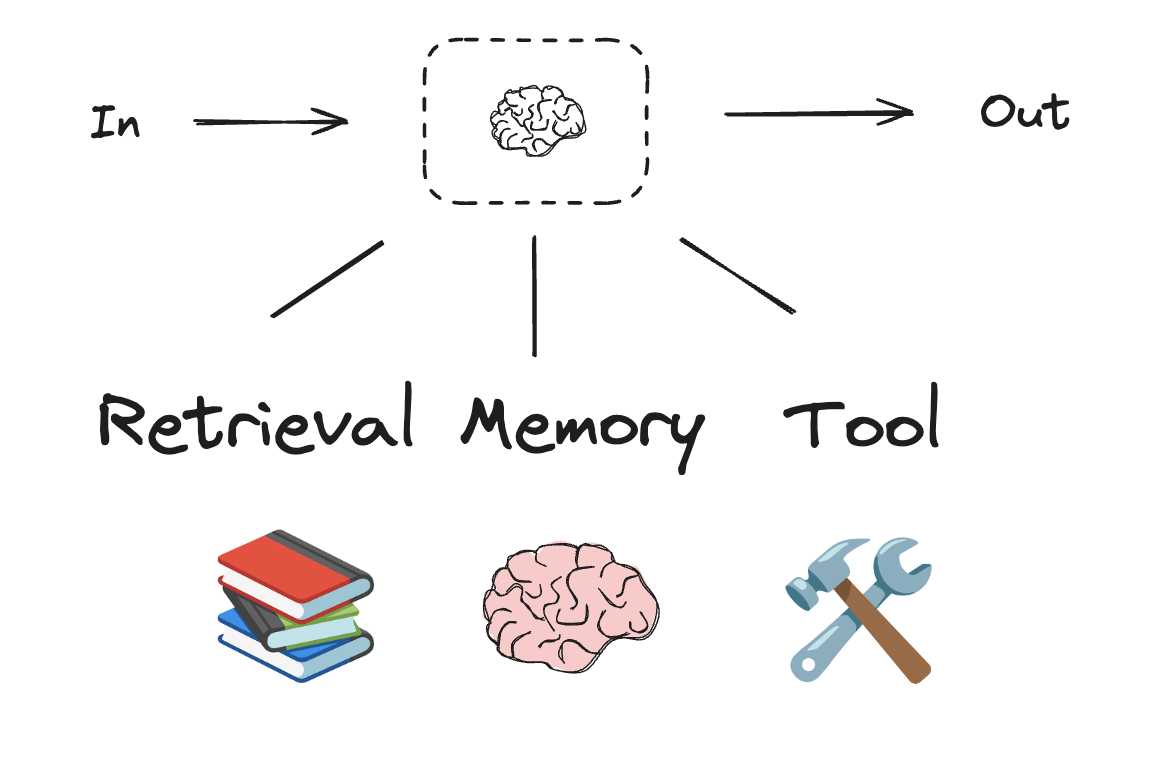 LangGraph 内容：Workflows and Agents-CSDN博客