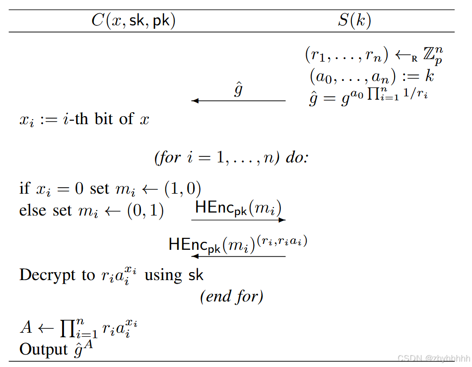 SoK: oblivious pseudorandom functions-CSDN博客