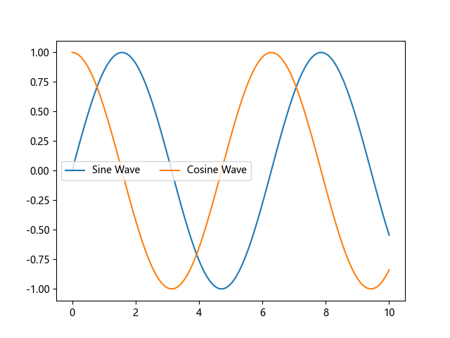 【Matplotlib】plt.legend() 函数：添加图例（Legend）-CSDN博客