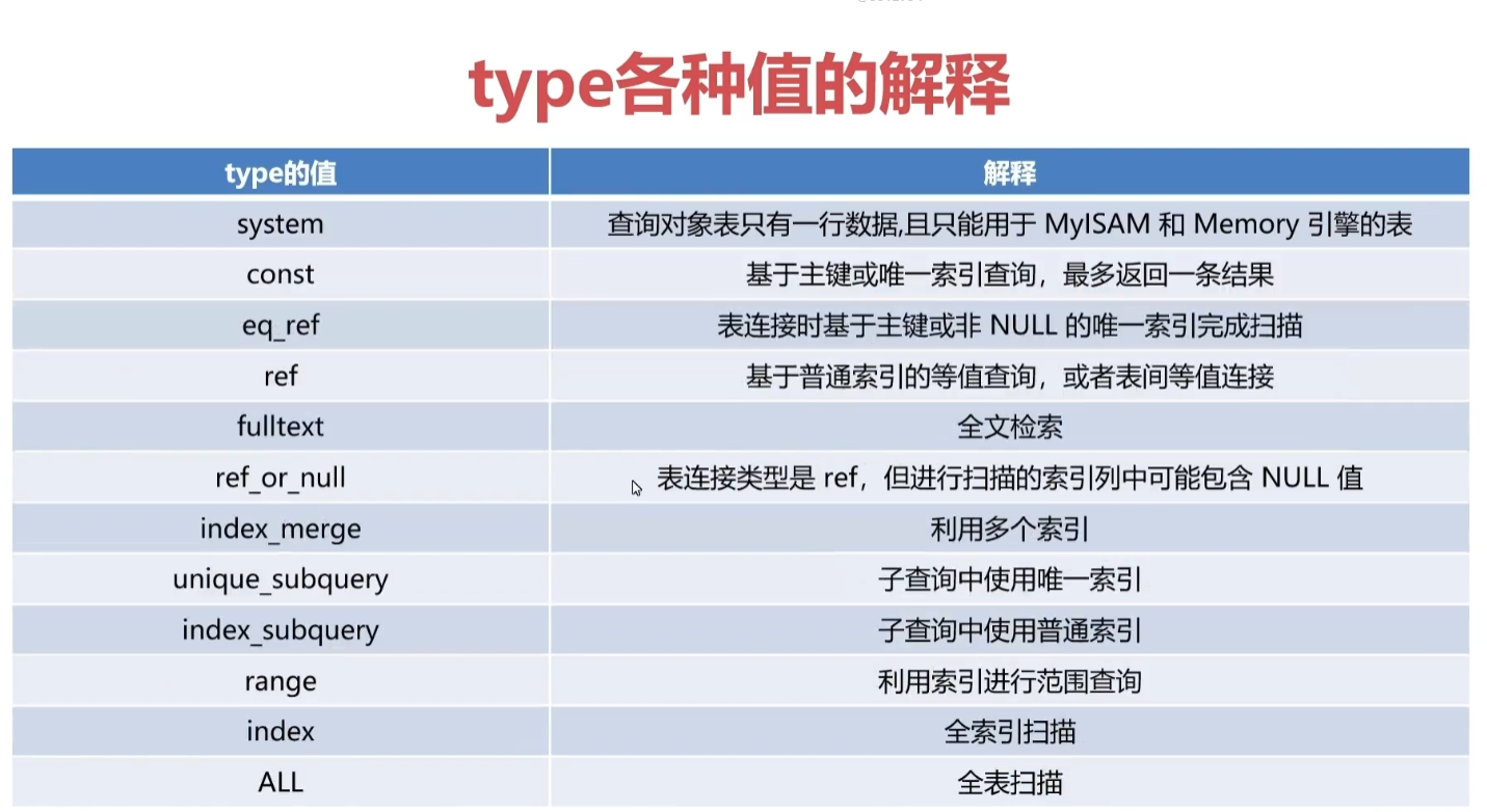 Mysql【使用篇】09：mysql的执行计划mysql执行计划 Csdn博客