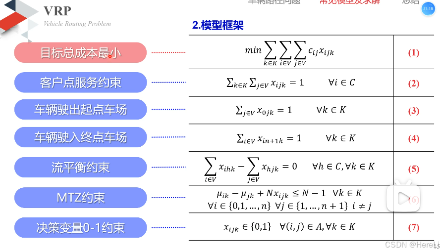 车辆路径问题模型（VRP及其扩展模型）和遗传算法求解代码_vrp车辆速度为1,solomon数据集c101,-CSDN博客