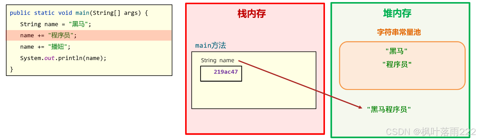08Java常用API（String类、ArrayList类）_string的api-CSDN博客